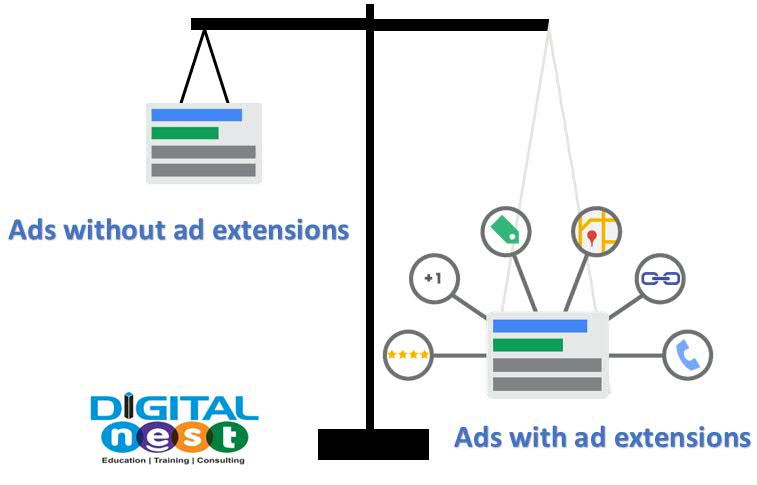 What are the different types of Ad Extensions? - Digital Nest Blog What are the different types of Ad Extensions? - Digital Nest Blog