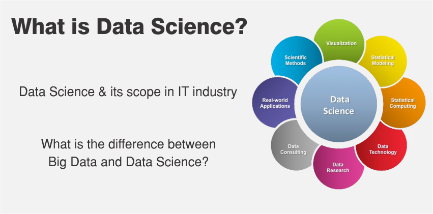 What Is Data Science Data Science And Its Scope In IT Industry