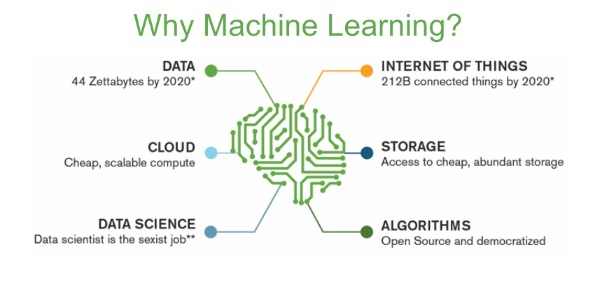 What is Machine Learning in Data Science? - Digital Nest Blog What is Machine Learning in Data Science? - Digital Nest Blog