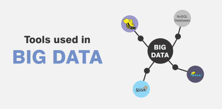 Important Tools used in Big Data - Digital Nest Blog