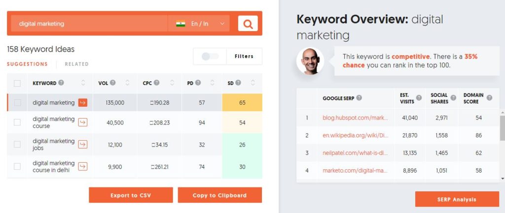 Top 15 Tools For Digital marketing You Should Know - Digital Nest Blog