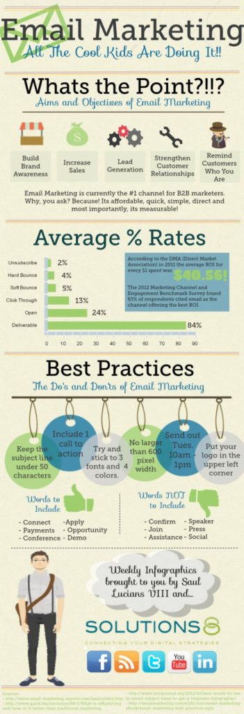 Infographics to plan your Digital Marketing Campaigns - Digital Nest Blog