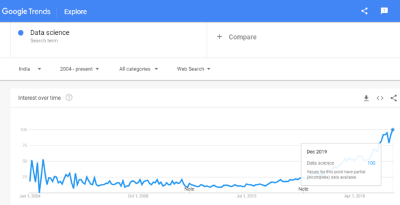 How and When Can Data Science be Used in SEO? - Digital Nest Blog