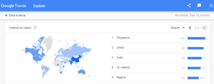 How and When Can Data Science be Used in SEO? - Digital Nest Blog