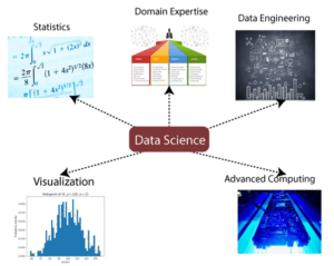 Why Data Science is a Good Career in 2020? - Digital Nest Blog