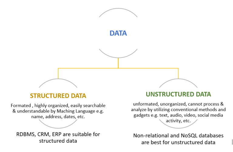 Why Data Science is a Good Career in 2020? - Digital Nest Blog