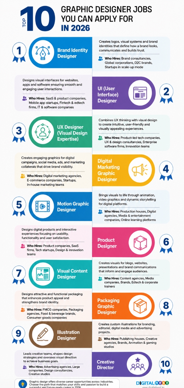 Top Graphic Designer Jobs You Can Apply for in 2026